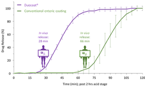Dynamic Dissolution - Intract Pharma